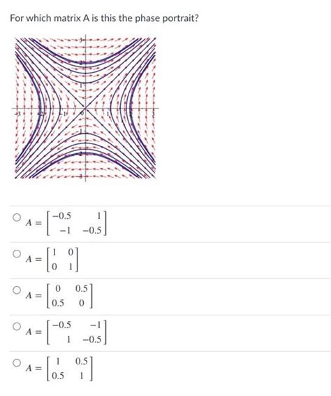 Phase Diagram From Matrix Phase Diagrams