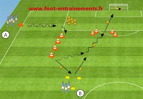 Exercice De Foot Le Bloc Defensif