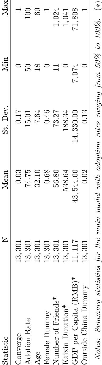 Summary Statistics Main Model Download Scientific Diagram