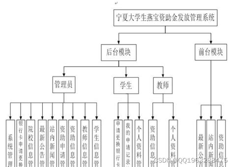 Python奖学金管理系统基于python的学生奖学金评定系统 Csdn博客