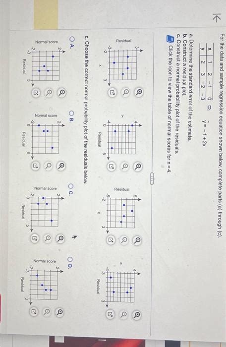 Solved For The Data And Sample Regression Equation Shown