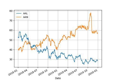Python Как построить графики на основе Dataframe из всех файлов в одной папке Stack