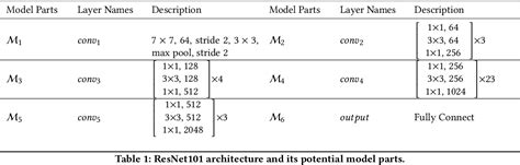Table 1 From The Role Of Compute Nodes In Privacy Aware Decentralized