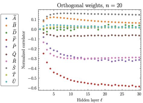 Kahn Group Theoretical Particle Physics And Machine Learning