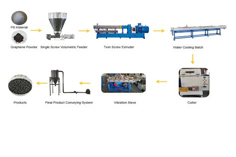 Complete Pelletizing System Based On Premix Process By Banbury