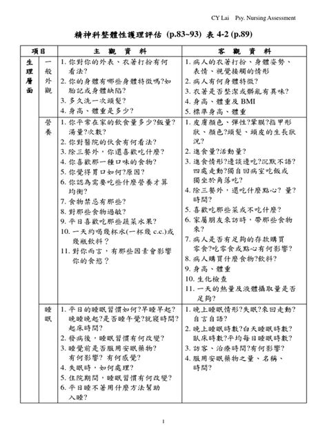 五大層面評估 Pdf