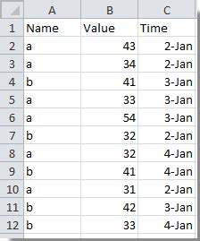 如何在 Excel 中根據多個條件計算中位數