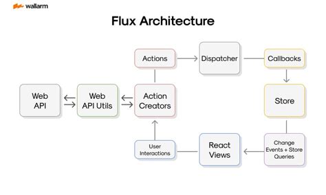 argo cd vs flux identifying the superior gitops tool