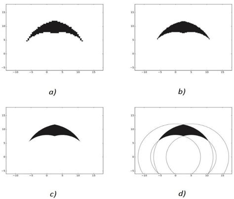 Figure 3 From Method For Approximating The Workspace Of The Parallel Robot Semantic Scholar