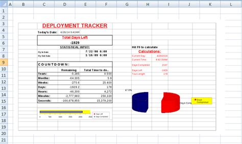Deployment Time Tracker Excel Template Xls Free Excel Spreadsheets