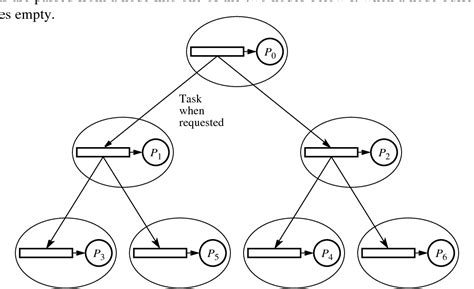 Embarrassingly Parallel Semantic Scholar