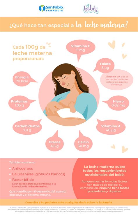 Farmacia En Línea Con Envío Gratis A Domicilio San Pablo Farmacia