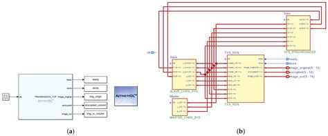 Symmetry Free Full Text Fpga Realization Of The Parameter Switching Method In The Chen