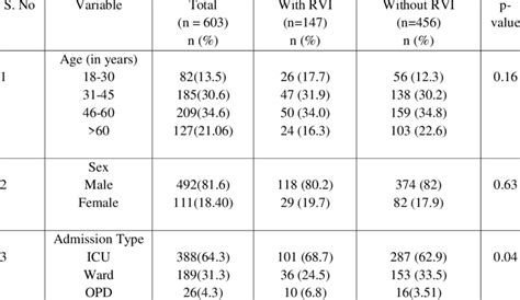 Baseline Characteristics Of The Study Population Download Scientific