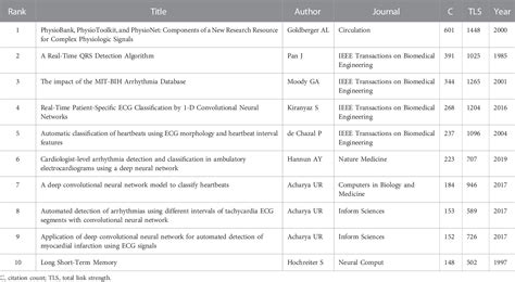 Table 6 From Knowledge Graph Analysis And Visualization Of Artificial Intelligence Applied In