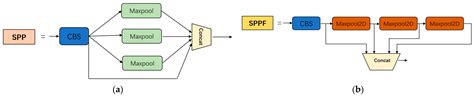 Autonomous Parking Space Detection For Electric Vehicles Based On