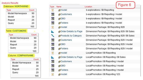 Data Profile Your Cognos Content Store Data Profile Your Cognos Content Store