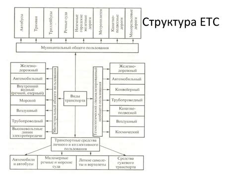 Единая транспортная система РК - презентация онлайн
