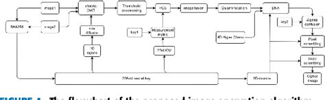 Figure 4 From Double Image Encryption Algorithm Based On Parallel Compressed Sensing And Chaotic
