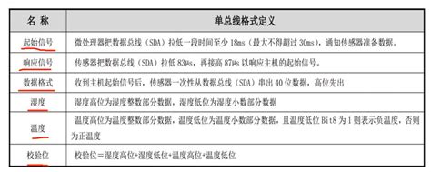 Fpga：dht11温湿度显示 Quincy的日记