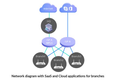 Upgraded Features For Draytek Vigoracs 3 Advanced Remote Network Management Software I Lan