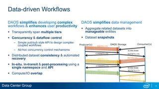 Data Intensive Workflows With DAOS PPTX Operating Systems Computer Software And Applications