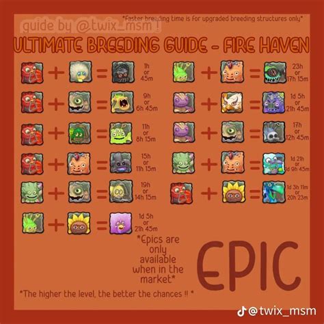 Msm Breeding Guide Fire Haven Island Epic Singing Monsters My