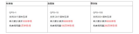 小工具 百度翻译api翻译工具 Niuerydiary 博客园