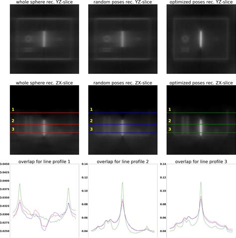 runtime optimization of acquisition trajectories for x ray computed