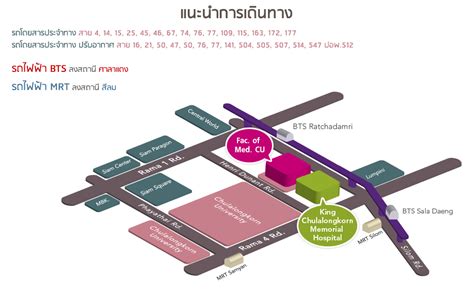 ติดต่อเรา Microbiology Chulalongkorn University