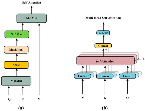 Applied Sciences Free Full Text Research On The Applicability Of