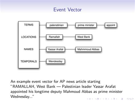 Simple Semantics In Topic Detection And Tracking Pdf