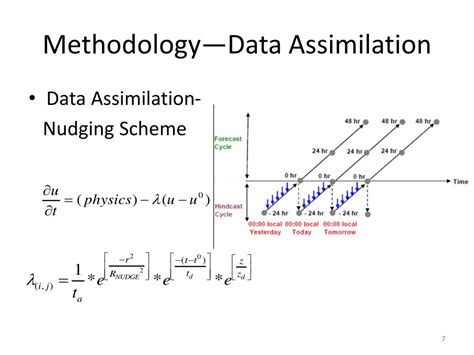 Ppt New York Harbor Observing And Prediction System Powerpoint