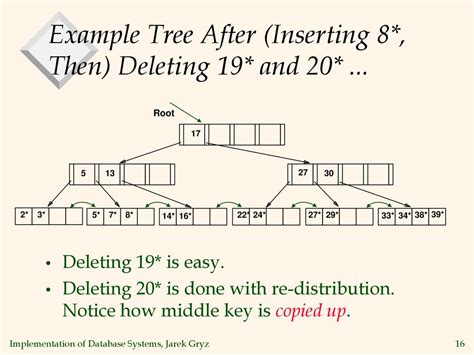 Tree Structured Indexes Ppt Download