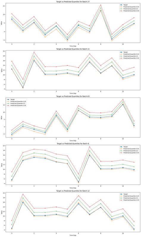 Temporal Fusion Transformers — Fintorch 0 6 0 Documentation