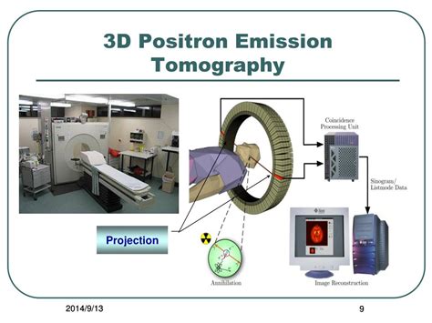 Ppt Image Reconstruction Methods Powerpoint Presentation Free Download Id4341425