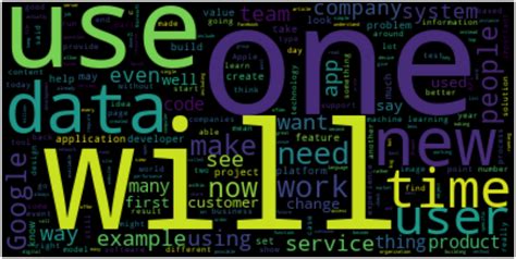 Unleash The Hidden Patterns A Guide To Unsupervised Machine Learning