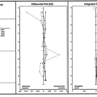 Axial Deformation Of Footing And Subsoil Differential And Integrated Download Scientific Diagram