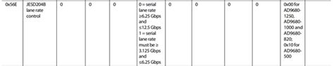 Register Configuration Sequence Qanda High Speed Adcs Engineerzone