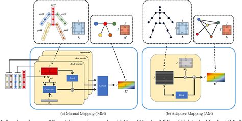 Figure 1 From Efficient Skeleton Based Action Recognition Via Joint