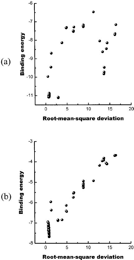 Relationship Between The Rmsd Values Å And The Binding Energies