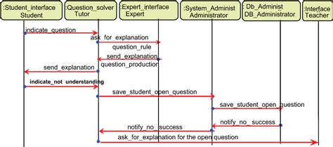 figure 8 from modelling multi agent system using different