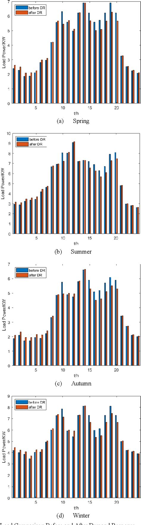 Figure 4 From Optimization Configuration Of Shared Energy Storage Users