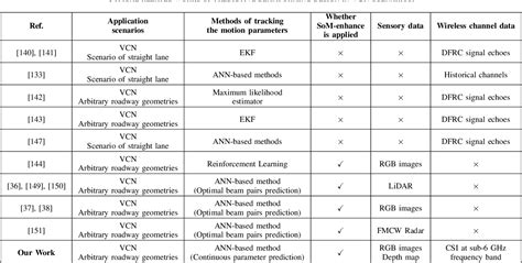 figure 1 from intelligent multi modal sensing communication integration