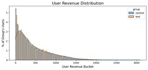 Understanding And Reducing Variance And Standard Deviation