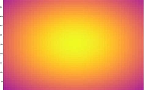 2d Gaussian Jim Kan Observable
