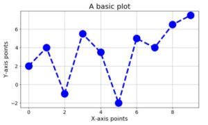 Statistical Modeling With Python How To Top Libraries Kite Blog