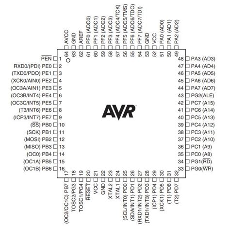 Atmega128l 8au概述参数中文资料引脚图 维库电子市场网