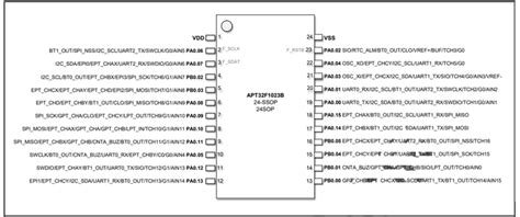 国芯思辰｜国产32位mcu Apt32f1023bh8s6用于电动工具电池包，主频24mhz 知乎