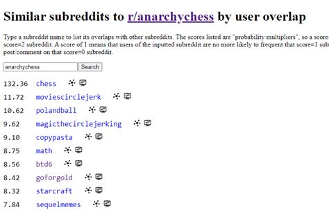 top 10 subreddits with most user overlap with this sub r anarchychess